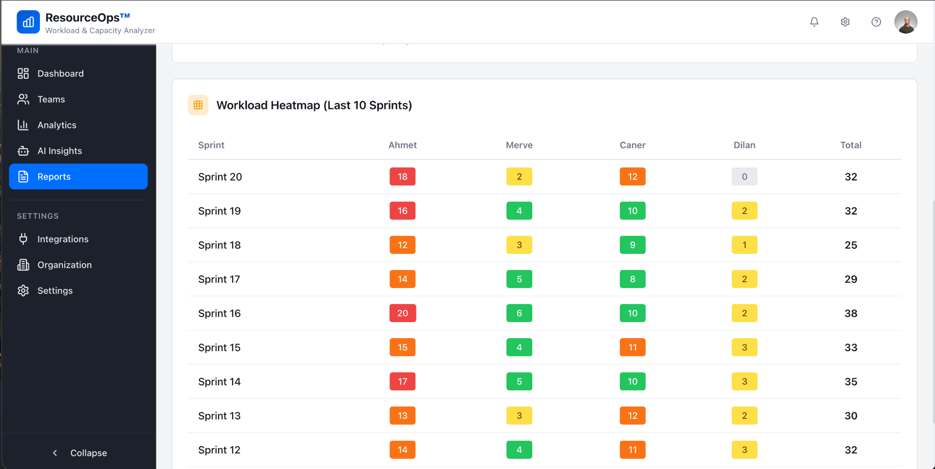 ResourcesOps – AI-Powered Agile Capacity Planning Platform